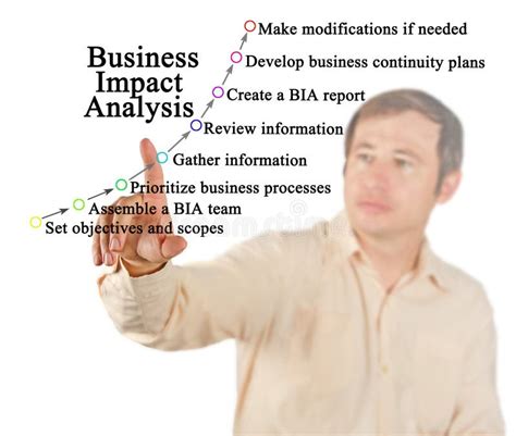 Business Impact Analysis Stock Image Image Of Components 291289207