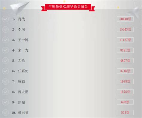 2021明星权力榜最受欢迎男演员投票入口 附最新榜单大河票务网