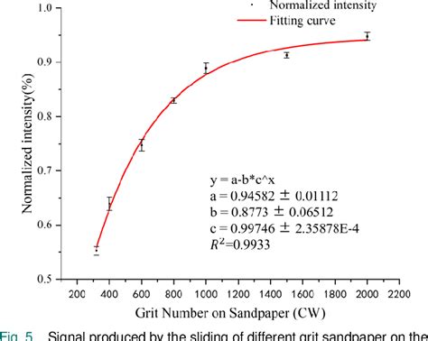 Figure 1 From Flexible Micro Nano Fiber Sensors For Tactile Sensing Semantic Scholar