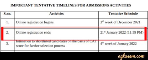 Iim Rohtak Pgp Selection Criteria Pgp Pi Process Admit Card Out Dates