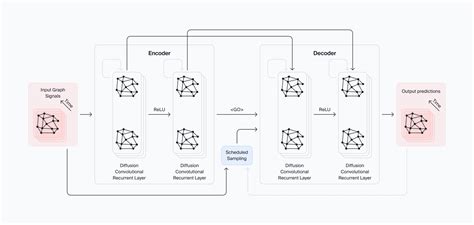 Unveiling The Dynamics Introduction To Diffusion Models For Business