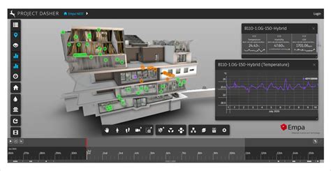Figure 1 From Applicability Of Bim Iot Gis Integrated Digital Twins For Post Occupancy