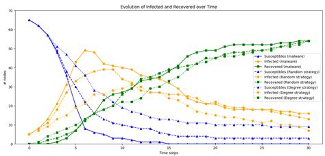 Mathematics Free Full Text Dynamic Malware Mitigation Strategies