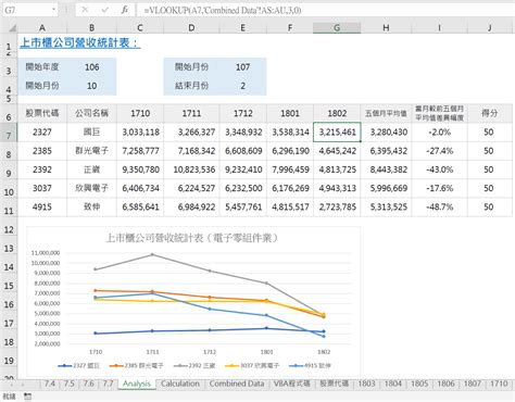 上市櫃公司名單excel：1套每月營收的vba股票範例