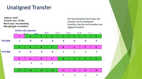 Axi Protocol PPTX Computer Networking Computing