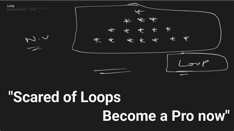 Programming Fundamentals Working Of A Loop For Loop Where Should We Use A Loop Part 1