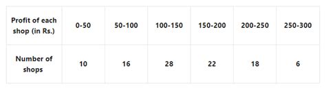 Wbbse Solutions For Class 10 Maths Chapter 26 Statistics Mean Median O Give Mode Exercise 26