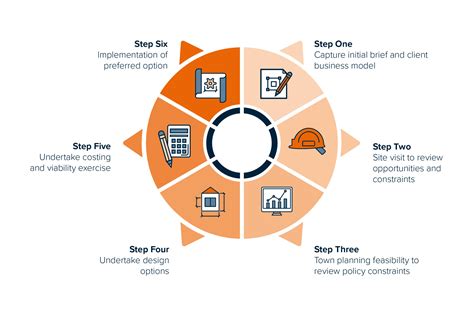 Asset Evaluation Wwa Architectural Planning And Urban Design Consultancy