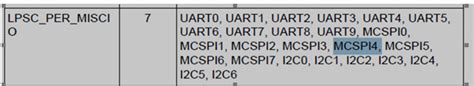 TDA VM Cant Get The Mcspi Port To Work With The J Processors Forum Processors TI E E
