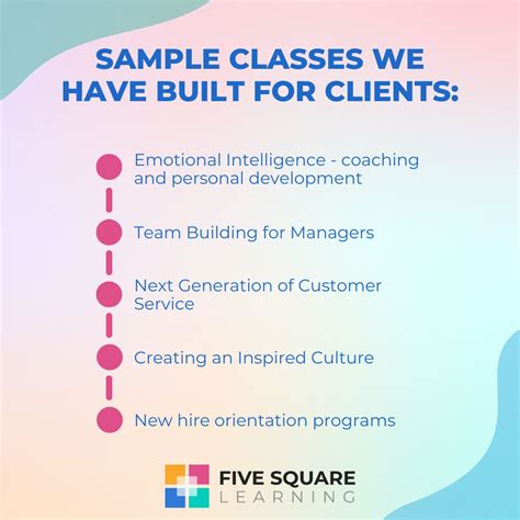 Five Square Learning On Linkedin Elearning Elearningdevelopment