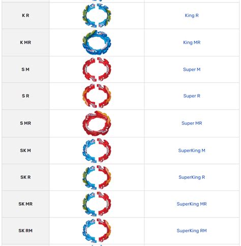 Beyblade Wiki Is This Really Useful Rbeyblade