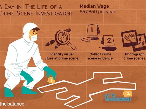 Detective Clipart Forensic Investigator Detective Forensic