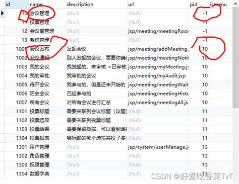layui 之动态树形菜单 树形菜单 动态效果 csdn博客