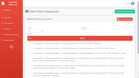 Aplikasi Data Mining Klasifikasi Karakteristik Kepribadian Siswa Metode