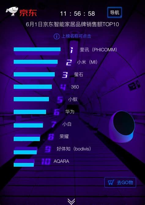 618搶購大戰一觸即發，京東電腦數碼就51秒就破億了！ 每日頭條