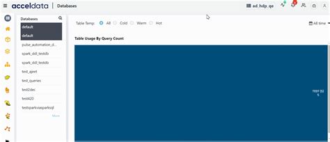 Databases Acceldata