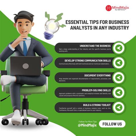 Maximize Your Business Analysis Journey With Mindmajix 🚀 Dive Into Top Notch Tips For Success