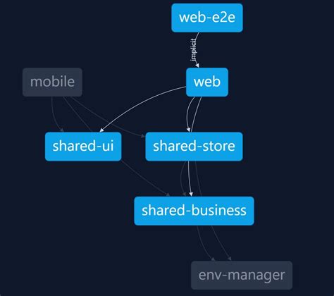 🚀 Nextjs React Native In A Monorepo Modular Code Powerful Apps And