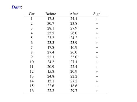 Ppt Chapter 14 Elements Of Nonparametric Statistics Powerpoint