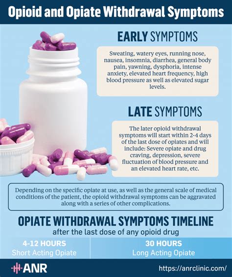 Opioid Withdrawal Treatment And Opioid Detox Vs Anr Treatment