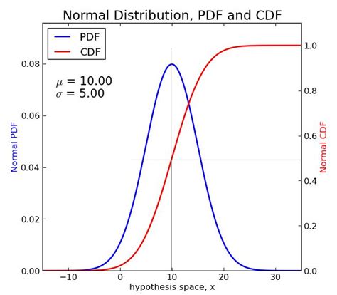Understanding Probability Density Functions Pdf Probability Mass Function Pmf And