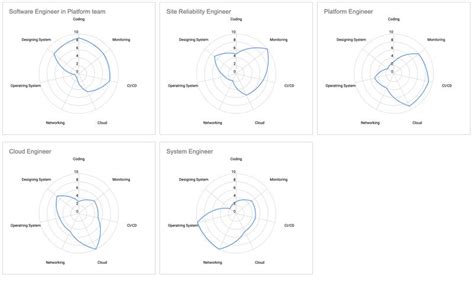 Devops Sitereliabilityengineer Sli Platformengineer Cloudengineer