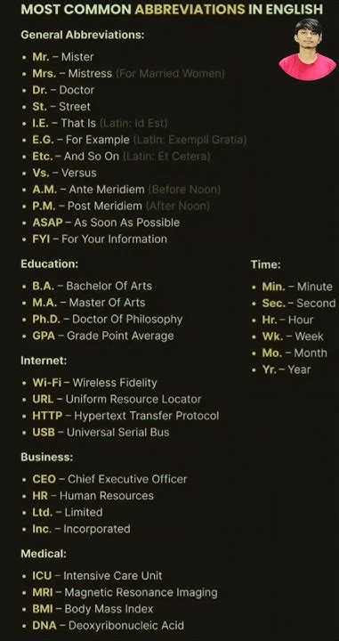 Something Common Words Use In Daily Life 🌏coding Trending Coder Programming Youtube
