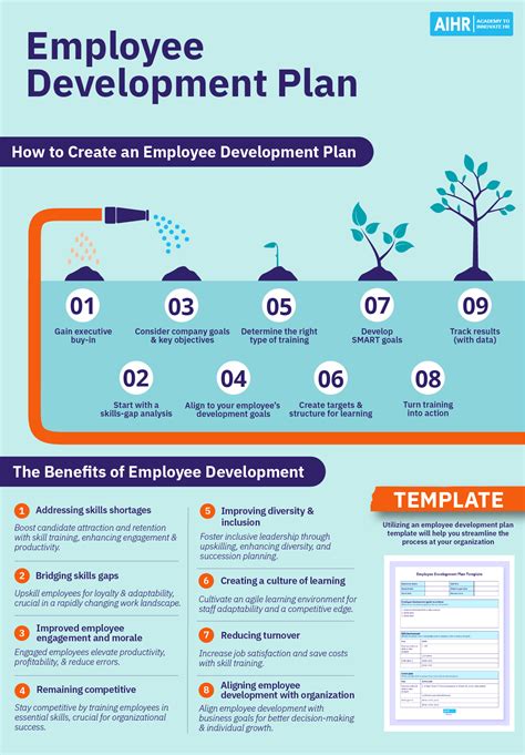 What Is A Training And Development Plan Infoupdate Org