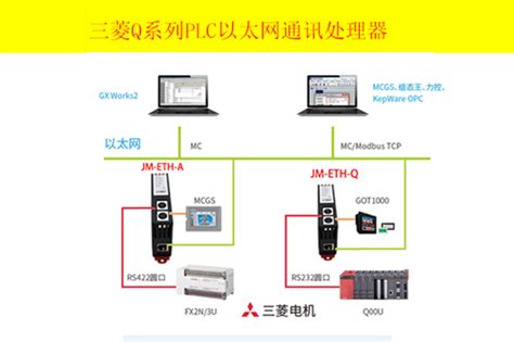 三菱Q系列PLC以太网通讯处理器 捷米特 博客园