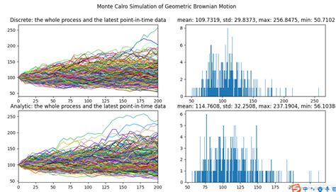 蒙特卡洛模拟几何布朗运动作为期权定价基础 brownian motion take expect value csdn博客