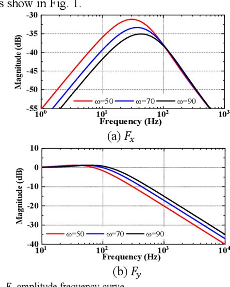 Figure 1 From Measurement Noise Suppression Of Ipmsm Speed Loop Based