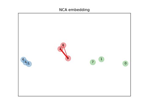 16 Nearest Neighbors — Scikit Learn 170 Documentation
