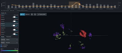 A Novel Approach For Anomaly Detection Using Large Language Models