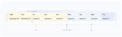 Week Of Year Metabase Documentation