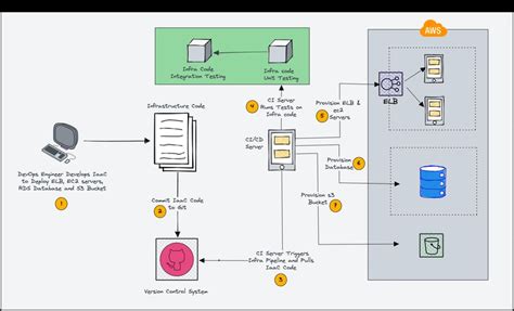 Day 1 Understanding Devops 90 Days Devops Challenge Dev Community