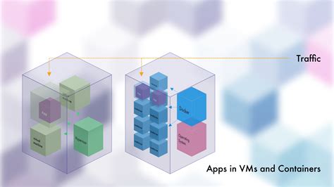 From Plain Machines To Container Orchestration A Complete Explanation