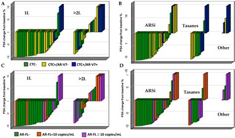 Cancers Free Full Text Role Of Circulating Tumor Cells Ctc