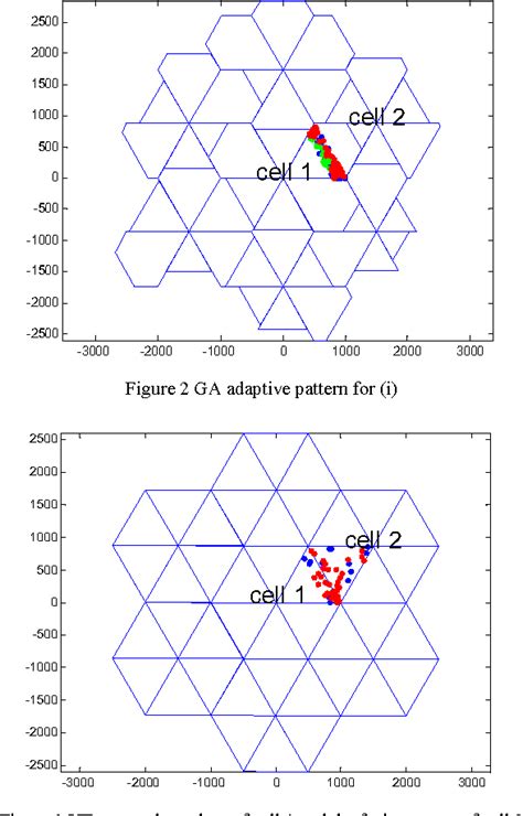 Figure 1 From Dynamic Optimization Of Qos For Moving Users In An Ofdma