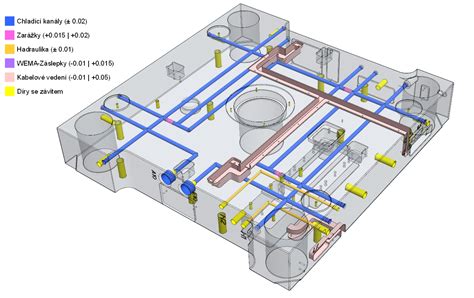 Creo Blog Creo Parametric