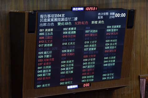 【直播】5綠委棄權！ 同婚專法59：24逕付二讀 上報 影音