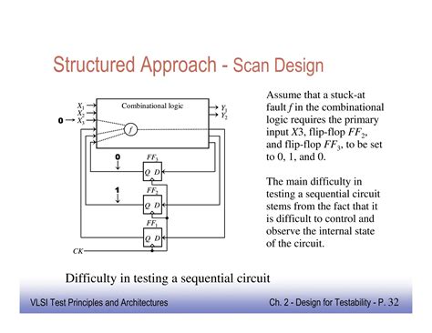 VLSI Design For Testability Notes For Ece PDF Computer Software And Applications Computing