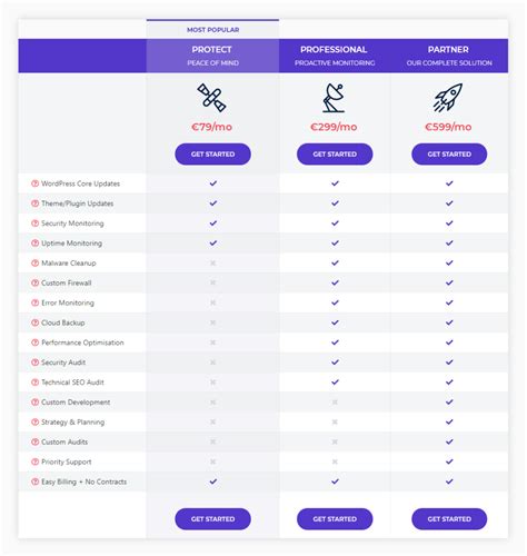 How To Build An Awesome Pricing Tablematrix Using Htmlcss Getbutterfly