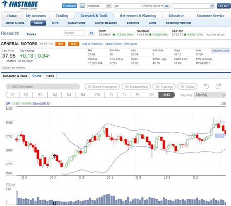Firstrade Broker Review Does This Discount Broker Stand Up