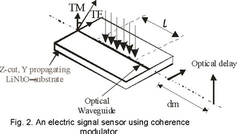 Figure 1 From High Frequency Electric Signal Sensor Using An Optical