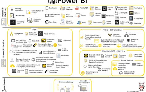 Embedding Word Documents Into New App Experience Within Powerbi