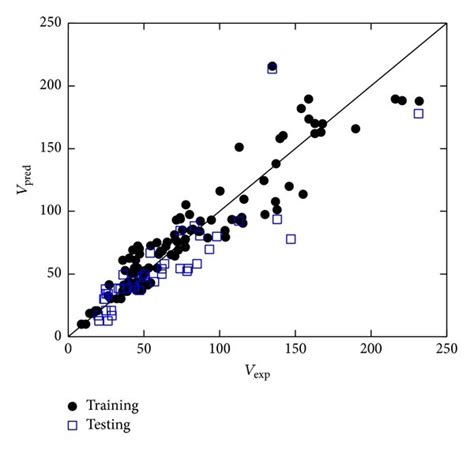 training and testing of proposed model download scientific diagram