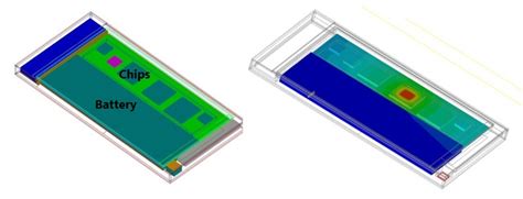 Thermal Design Of Mobile Devices Handheld Thermal Design