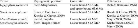 Fossil Calibrations For Divergence Time Estimation Lower Bounds Were Download Table