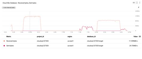 Benchmarking Managed PostgreSQL Cloud Solutions Google Cloud Part Three Severalnines
