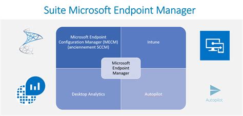 Configuration Manager Fait Maintenant Partie De La Suite Microsoft
